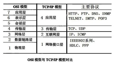 Socket协议是哪一层 世外云文章资讯