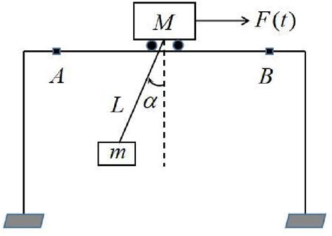 Figure 1 From Rbf Neural Network Sliding Mode Control For Passification