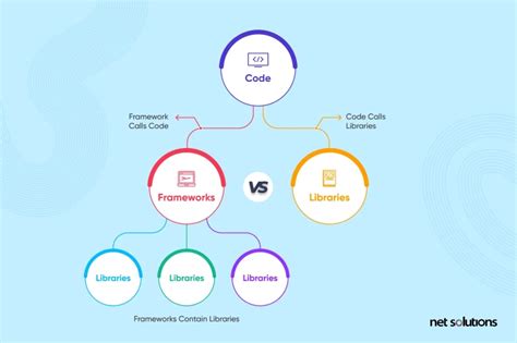 Demystifying Programming Frameworks A Comprehensive Guide