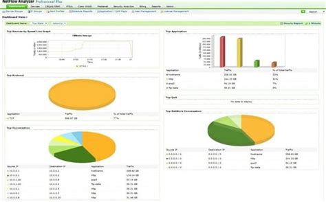 manageengine netflow analyzer efficient network traffic analysis
