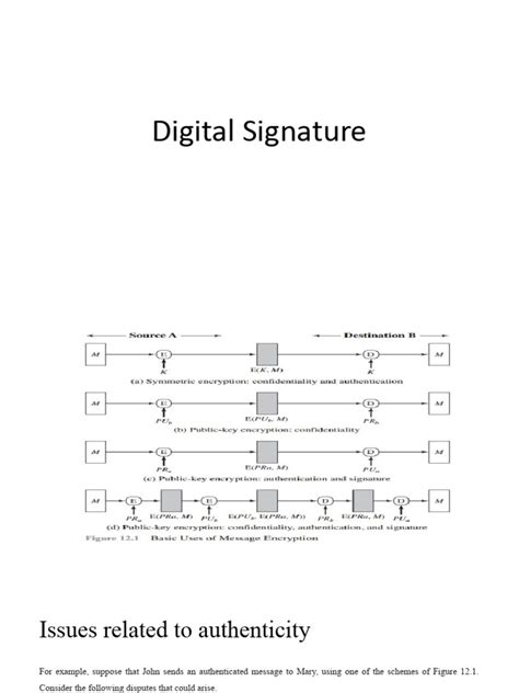 Digital Signature Pdf Public Key Cryptography Encryption