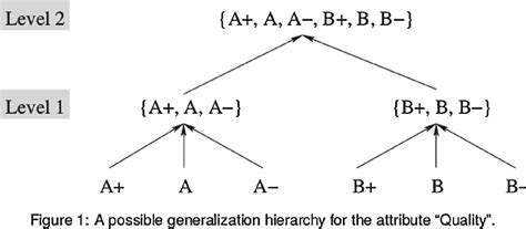 Tabular Anonymization Input Table And Anonymization Result Download