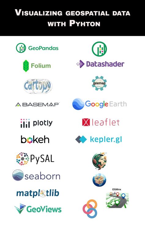 Chatgpt Geospatial Data Masps Geospatialdata Datavisualization