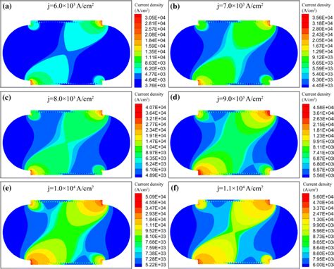 Distributions Of Current Density In The Solder Matrix Under Electric Download Scientific