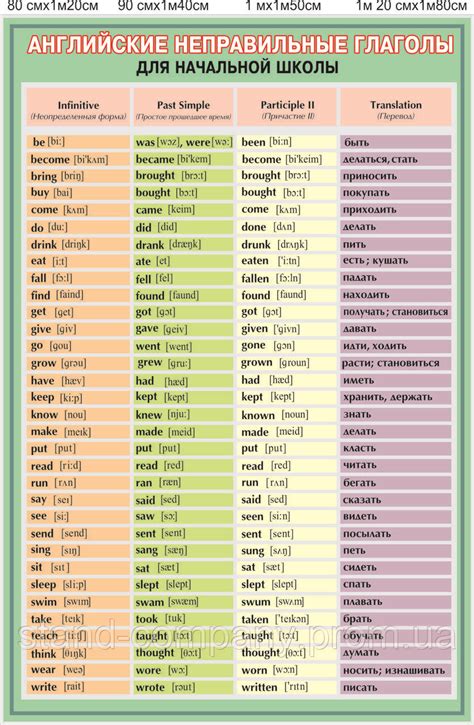 Неправильные глаголы таблица англ яз Полезная таблица неправильных глаголов английского языка