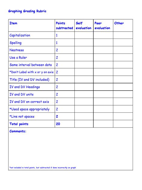 Graphing Rubric For Accurate Evaluation Pdf