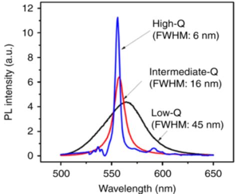 Getting To Bt 2020 — Oleds Vs Lcds Display Daily