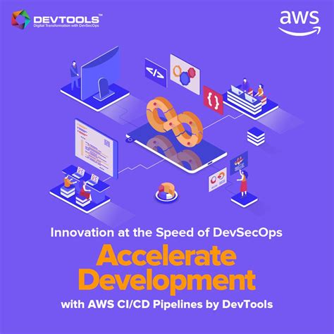 Devtools On Linkedin Aws Devsecops Cicd Automation Innovation