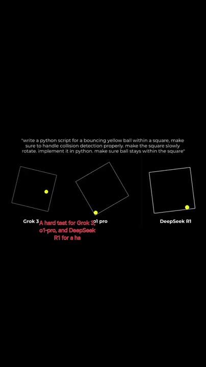 Ai Artificialintelligence Machinelearning Deeplearning Airesearch Saeid A Panah