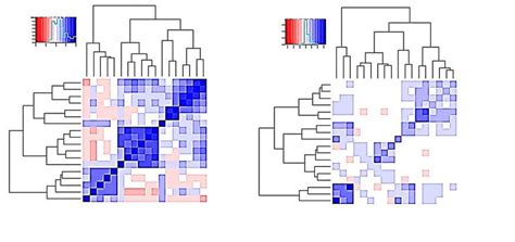 A Pearson Correlation And B Variance Relationship Heatmap Graphs In