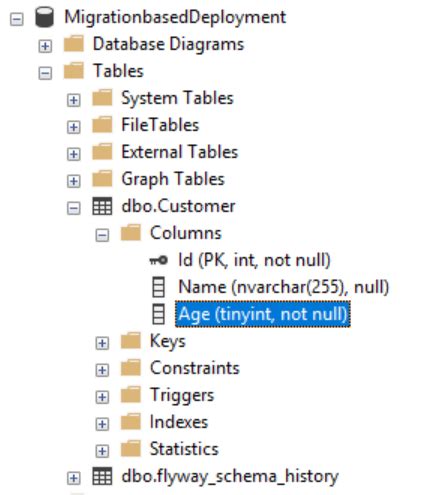 Database Migrations Using FlyWay Nikolai Thomassen