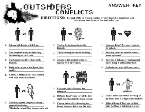 Answer Key For Conflicts Diagram For The Outsiders