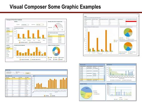 Ppt Rapid Dashboard Development With Sap Netweaver Visual Composer Powerpoint Presentation