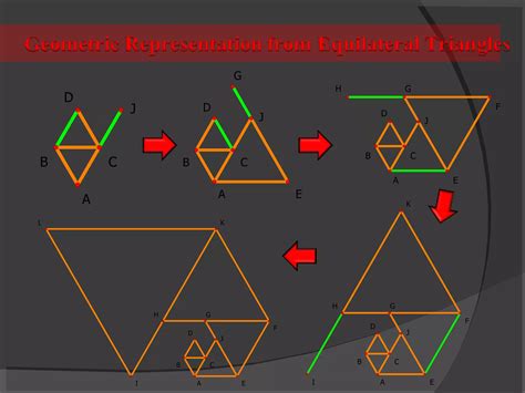Geometric Representation Of Fibonacci Sequence Ppt