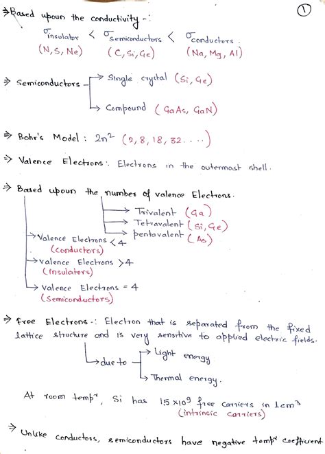 Electronics Notes Uec001 Dr Vinay Kumar Trivedi Ased Upoun The