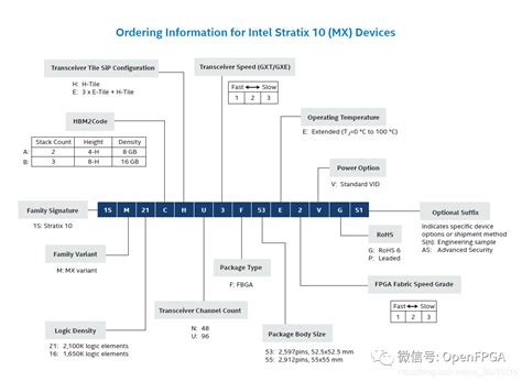 Intelaltera 系列fpga简介 Csdn博客