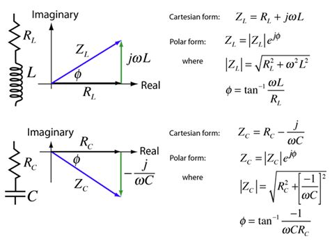 Complex Impedance