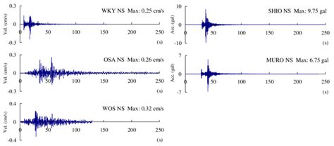 Acceleration And Velocity Waveforms Used As The Empirical Greens