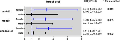 Frontiers Hyperhomocysteinemia Is Associated With The Risk Of Venous