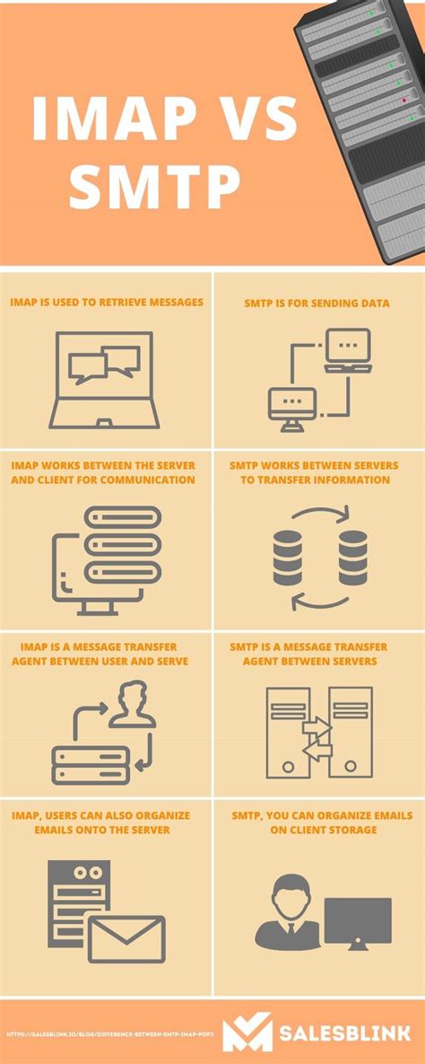 Difference Between SMTP IMAP And POP3 With Comparisons