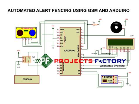 Automated Alert Fencing Using Gsm Arduino