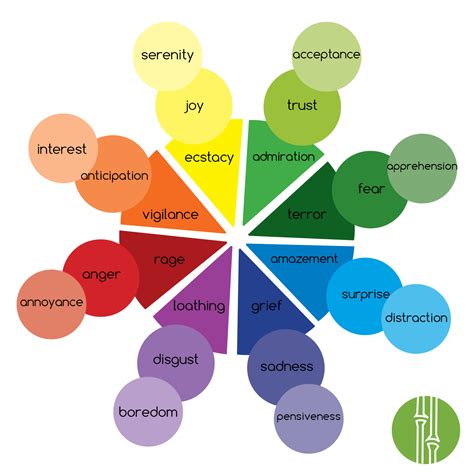 Colour Psychology Colors Photo 39444524 Fanpop