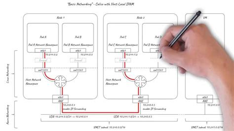 Paul Jones On Linkedin Kubernetes Networking On Azure