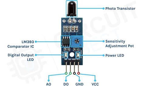 Interfacing Flame Sensor With Arduino Artofit