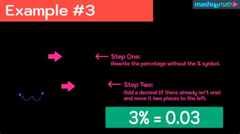 How To Convert Percent To Decimal In 2 Steps — Mashup Math