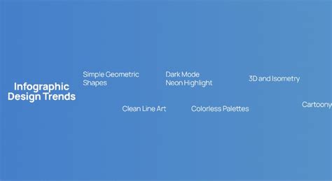 ux band on linkedin webdev app uiux websites trends trendingnow
