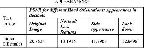 Table 1 From A Principal Component Analysis Method For Recognition Of