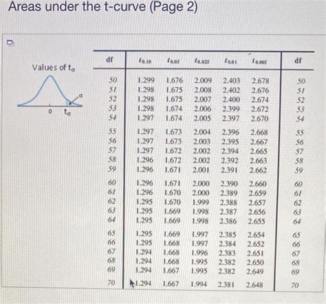 Solved A Use The One Mean T Interval Procedure With The Chegg Com