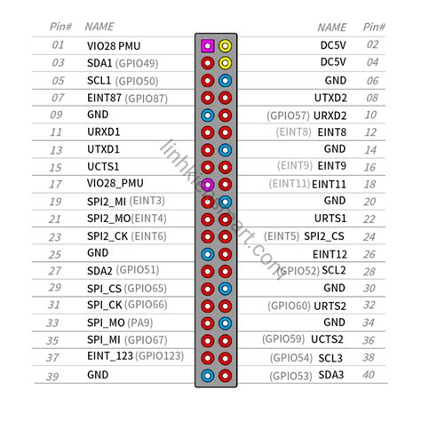 Orange Pi Development Board 4g Iot Linh Kiện Smart