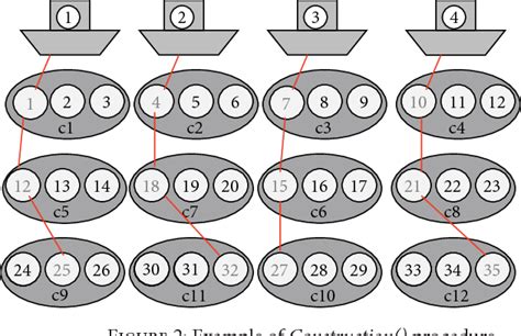 Figure 2 From A Heuristic Procedure For A Ship Routing And Scheduling