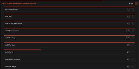 Ajay Prabhu On Linkedin Day28 Learningjourney Progressupdate Upskilling Summerlearning…
