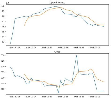open interest in options trading using python
