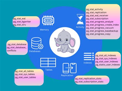 Postgresql Administration A Journey From Novice To Pro Postgreshelp