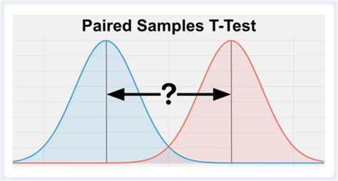 两样本配对t检验 决策链云智库 Decisionlinnc Software