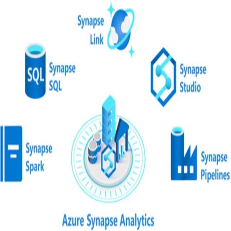 Azure Synapse Analytics At ₹ 80000year In Hyderabad Id 2853317594973