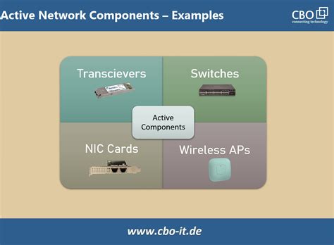 Network Infrastructure Active Vs Passive Components