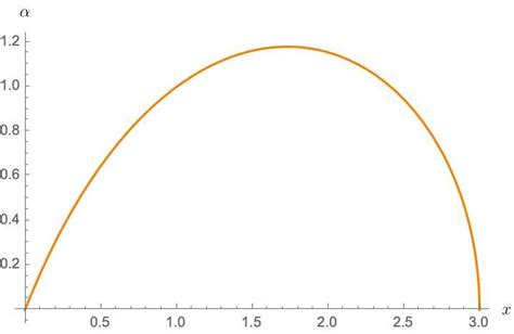 For The Vanishing L Value The Corresponding Rotation Parameter As A