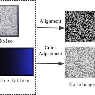 The Overview Of PSF Estimation Framework And The Enhancement Achieved Download Scientific