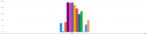 Solved Reduce Stacking In Clustered Bar Chart Microsoft Fabric Community