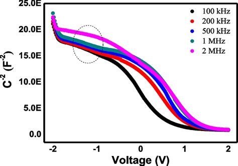 C² V Characteristics Of Au Bg Psi Al Organic Heterostructure Diode Download Scientific Diagram