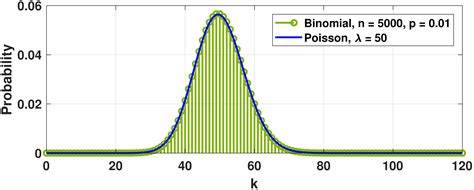 Python Matlab Julia R Code Chapter 3