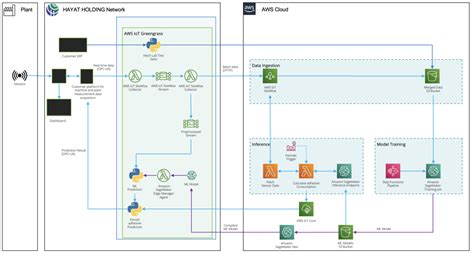 Aws Machine Learning Blog