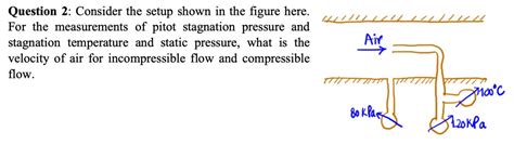 Solved Question 2 Consider The Setup Shown In The Figure Here For The