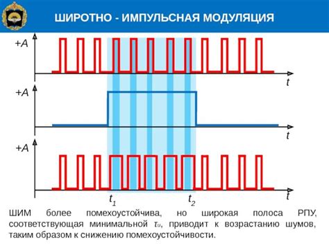 ШИМ Pwm сигнал широтно импульсная модуляция принцип работы что