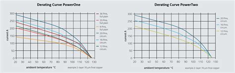Technology For High Current Contacts Technology For High Current Contacts