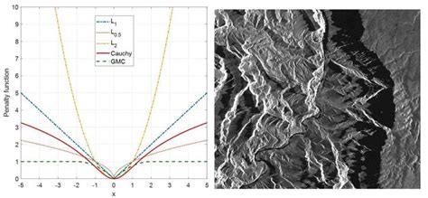 Statistical And Sparse Image Models Visual Information Laboratory